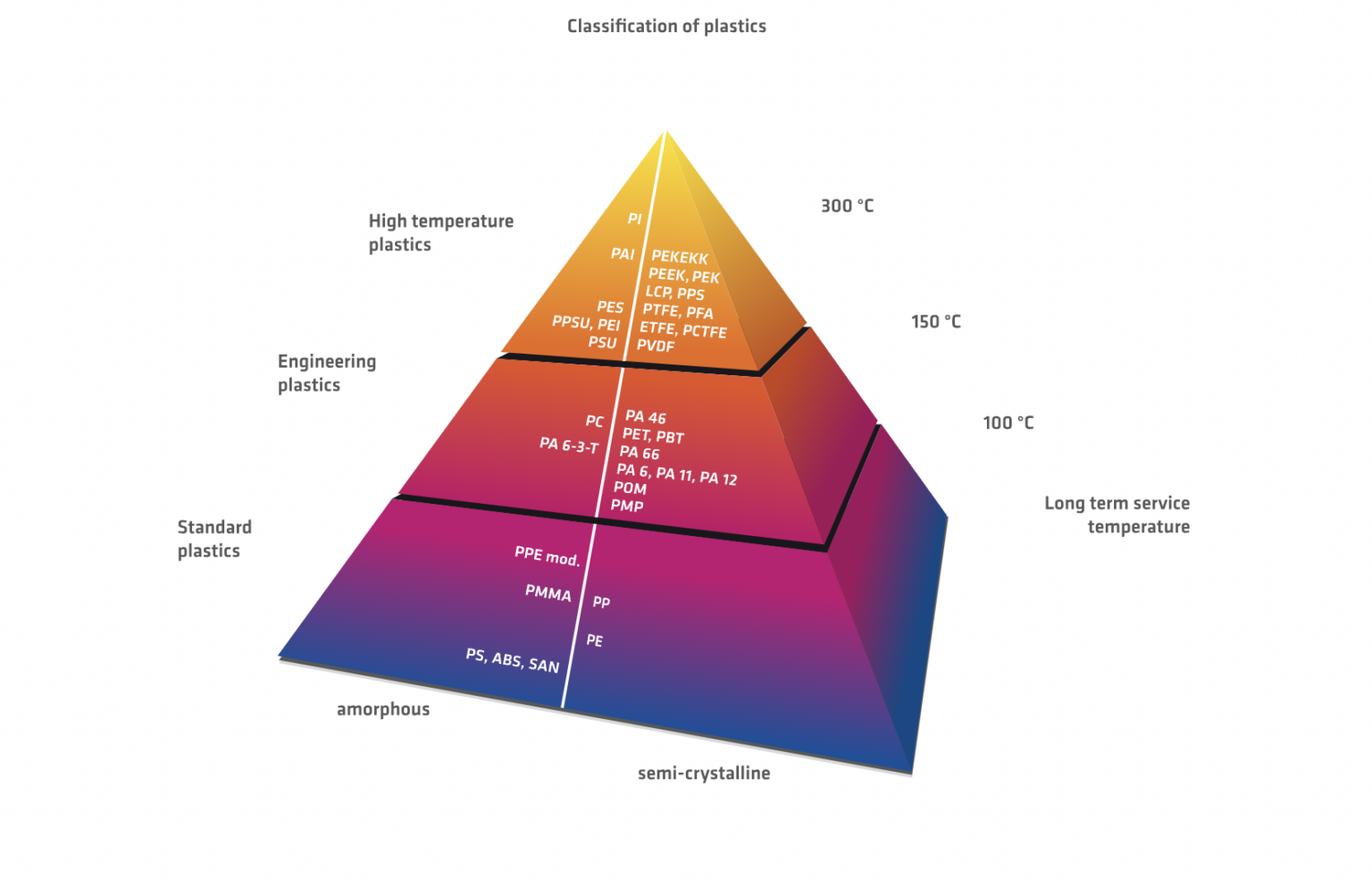 A Guide to the Types of High Performance Polymers in Injection Molding ...