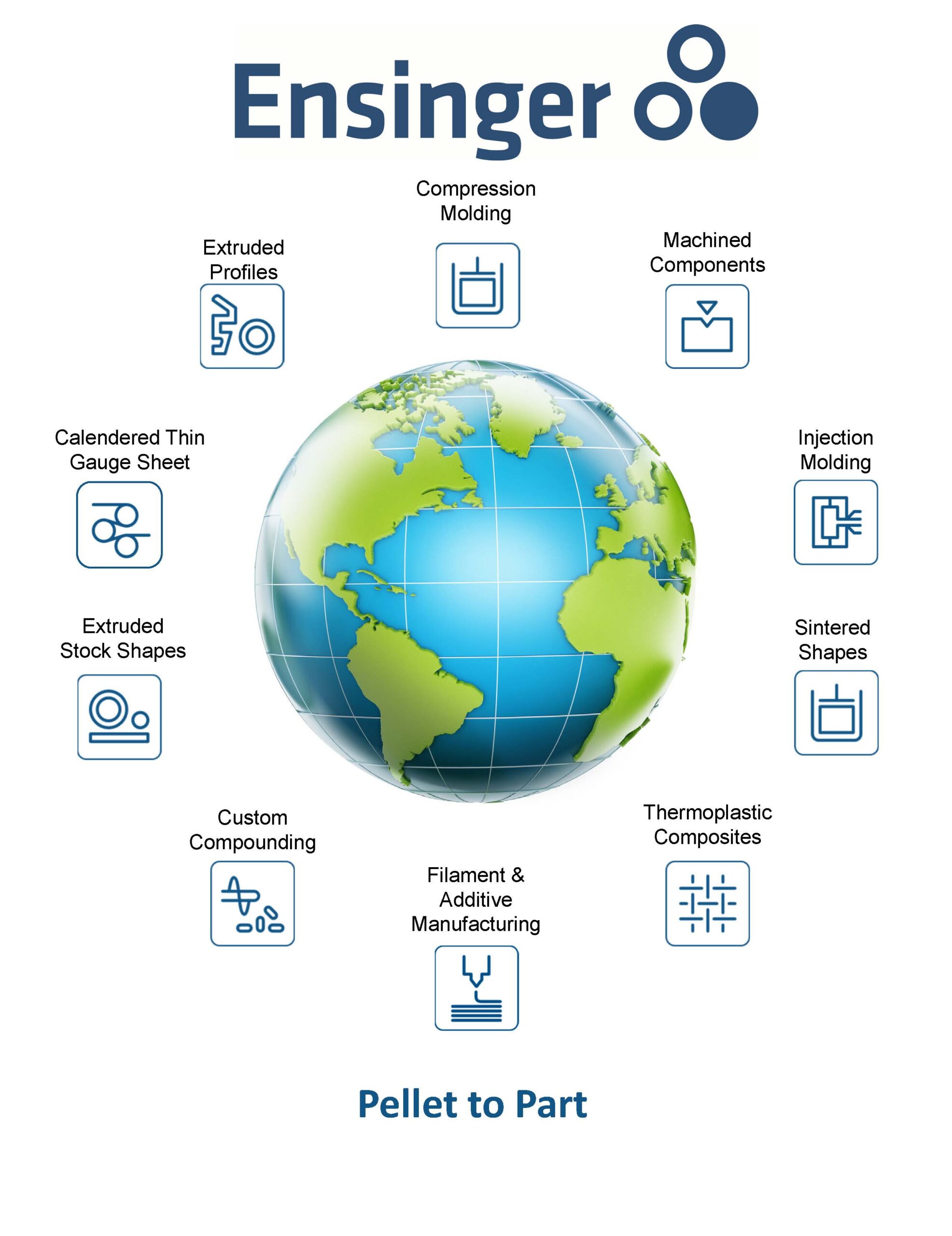 Plastic Manufacturing Services | High Performance Injection Molding & Plastic Manufacturing ...