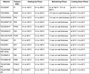 Learn More About Plastic Annealing | High Performance Injection Molding ...